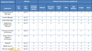 Avaya Aura Platform R10.1 and Notable Updates - BrantTel