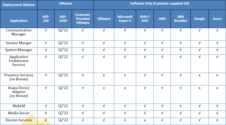 Avaya Aura Platform R10.1 and Notable Updates - BrantTel